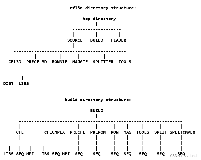 CFL3D使用教程_编译与WSL-CSDN博客
