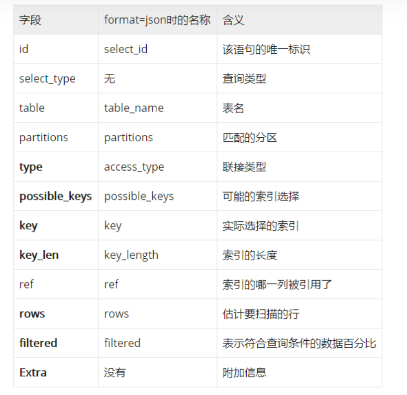 【mysql】如何定位慢sql(带你一文弄懂!)mysql慢sql定位 Csdn博客
