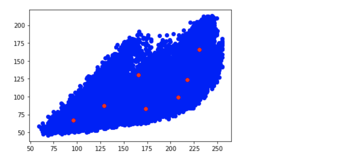 【python】Scipy中的聚类算法_python from scipy.cluster.vq import vq,kmeans,whit-CSDN博客