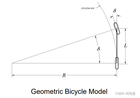 PID控制原理、参数整定和Stanley控制原理及代码_stanely算法优点-CSDN博客