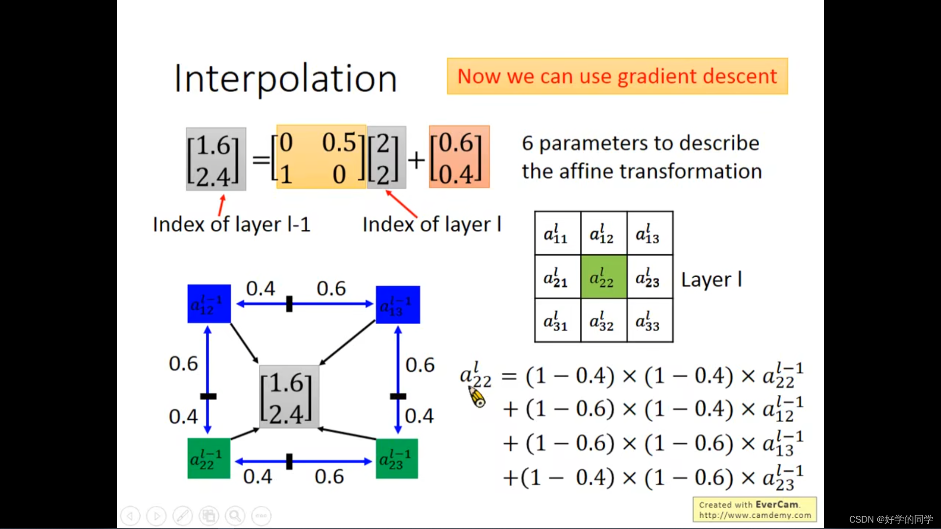 李宏毅2021春季机器学习课程视频笔记13-Spatial Transformer Layer_李宏毅 神经网络旋转-CSDN博客