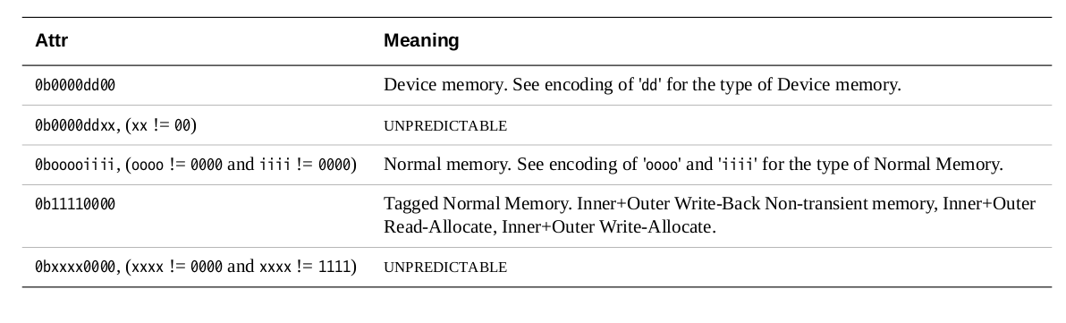 ARM-translation table walk_arm translation table walk-CSDN博客