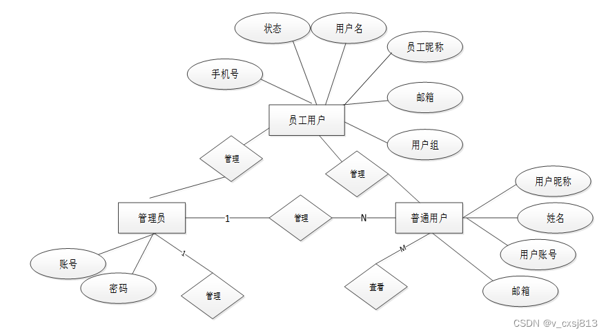 行业信息采集管理系统设计与实现 计算机毕业设计源码22528信息采集管理系统开发设计方案 Csdn博客 