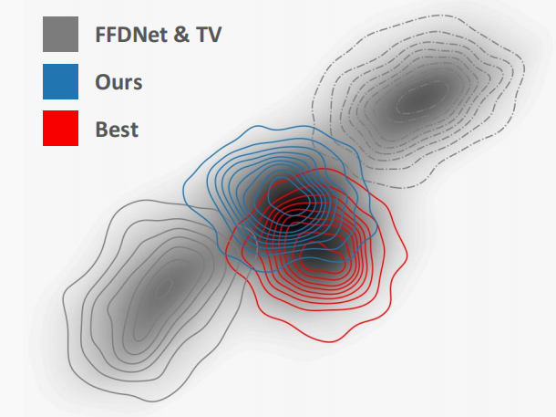Effective Snapshot Compressive-spectral Imaging via Deep Denoising and Total Variation Priors ...
