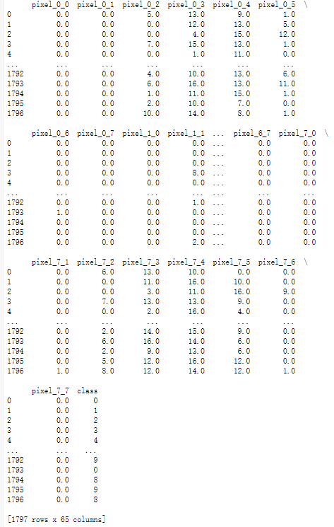 sklearn自带数据集load_digits（手写数字识别）的线性与对数模型实现，并比较二者性能_sklearn 手写数字测试-CSDN博客