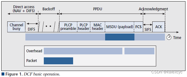 MSDU/MPDU/AMSDU/AMPDU基本概念:pre 11ax-CSDN博客