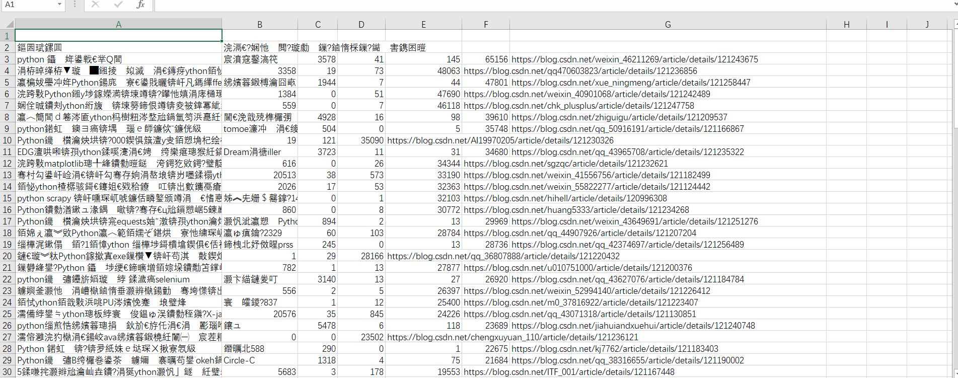【python问题解决】用python存储csv文件时，csv文件内容显示乱码_python保存csv文件乱码-CSDN博客