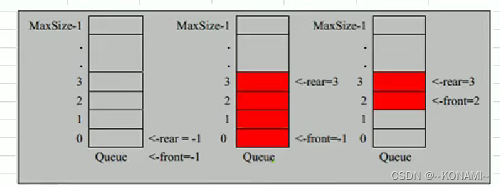 数据结构——稀疏数组和队列 Csdn博客