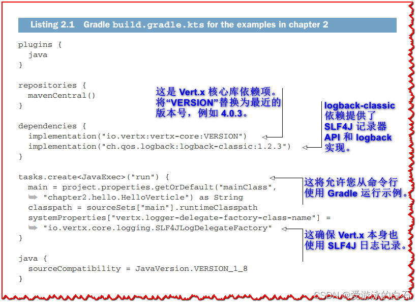 第二章: Vert.x的基本处理单元:Verticles-2.1 编写一个verticle-CSDN博客