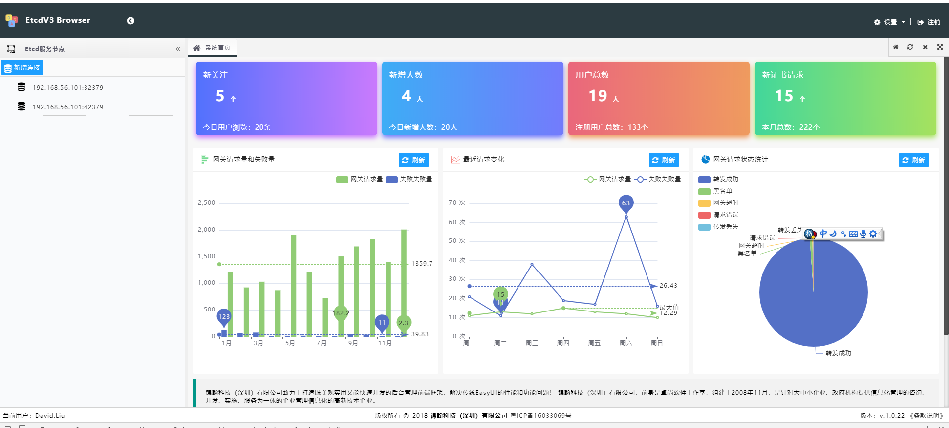 爱上开源之etcd管理工具etcdv3-browser的安装-CSDN博客
