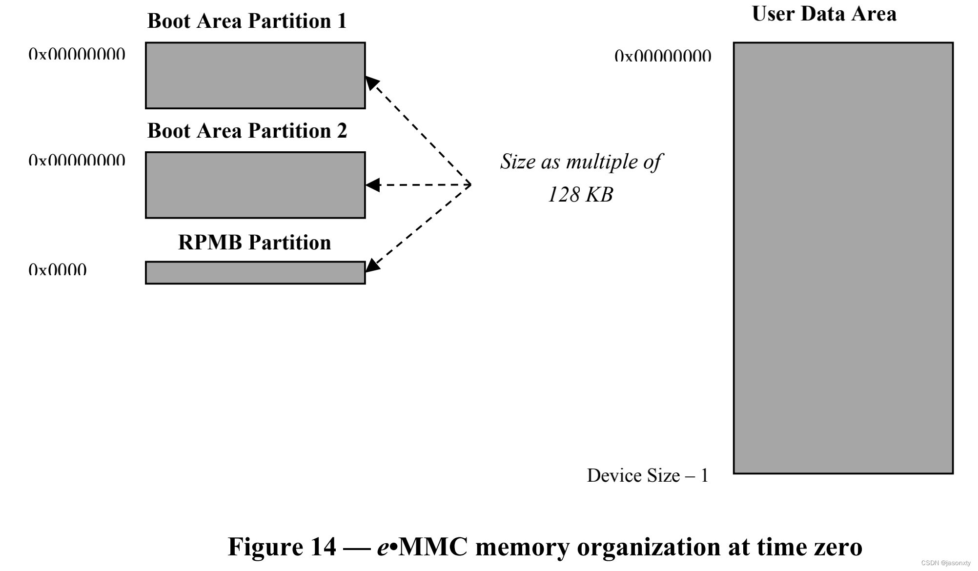 Linux emmc host driver, basic idea_jesd84-b51 drive-CSDN博客