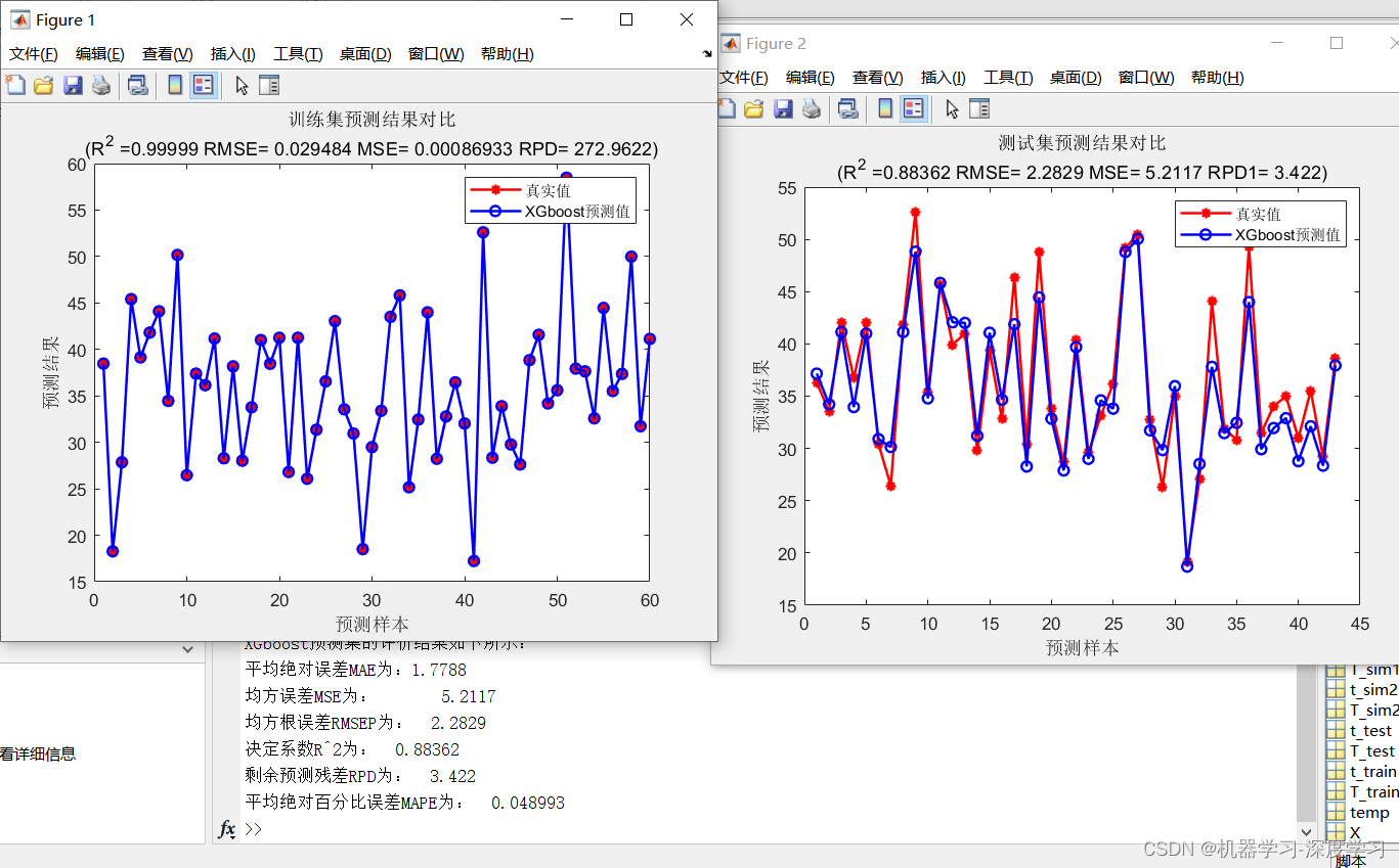 基于极限梯度提升树xgboost回归预测,xgboost回归预测模型,多变量输入模型。评价指标包括r2、mae、mse、rmse和mape等,代码质量极高,方便学习和替换数据。xgb回归的 6697