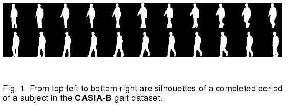 GaitSet: Cross-view Gait Recognition through Utilizing Gait as a Deep Set 阅读笔记-CSDN博客