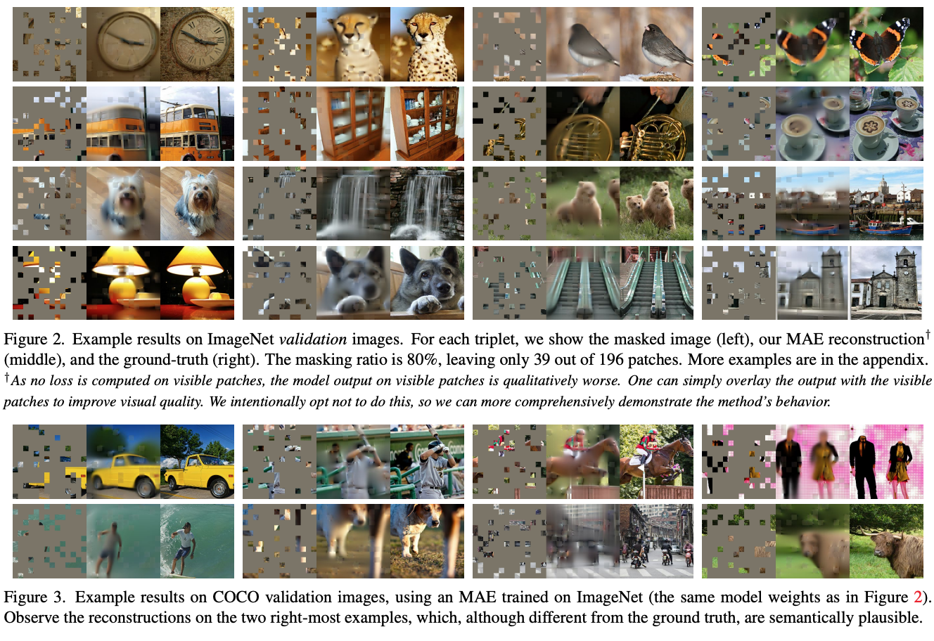 完整阅读 何凯明最新一作：Masked Autoencoders Are Scalable Vision Learners_our mae ...