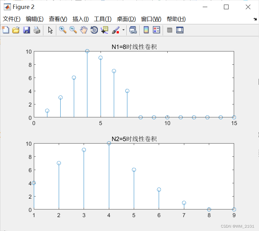数字信号处理翻转课堂笔记8——离散傅立叶变换（DFT）的应用：计算线性卷积&分析频谱_fft计算线性卷积的原理框图-CSDN博客