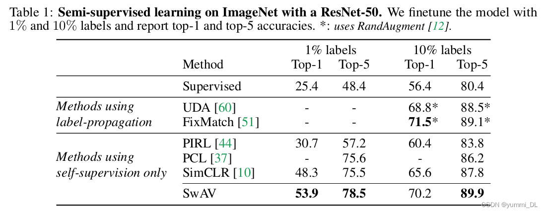 SwAV对比聚类分配-CSDN博客
