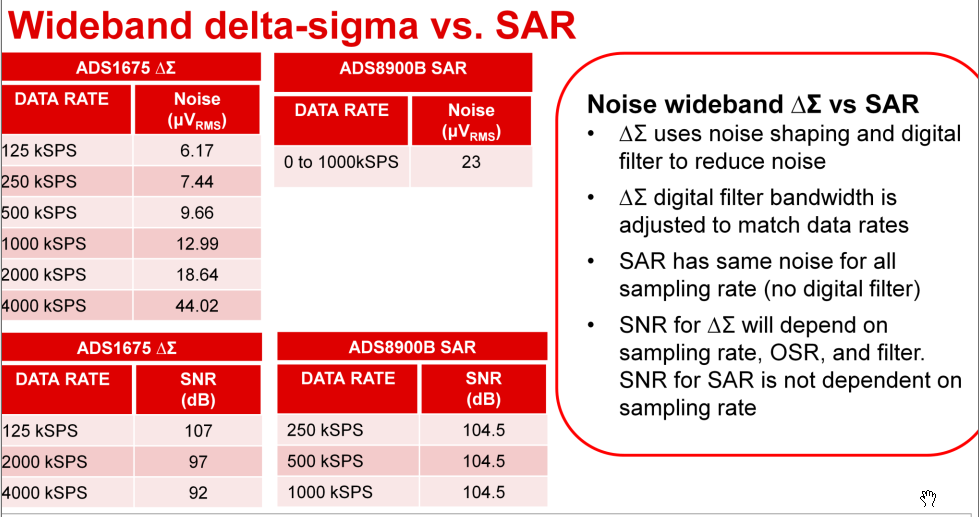 TI 高精度实验室 ADC第二节Delta-Sigma and SAR(下)_delta-sigma (螖危) architecture-CSDN博客