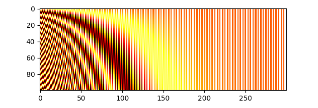 从零开始手把手搭建Vision Transformers(Pytorch版本)_从0搭建transfomer实现cv任务-CSDN博客