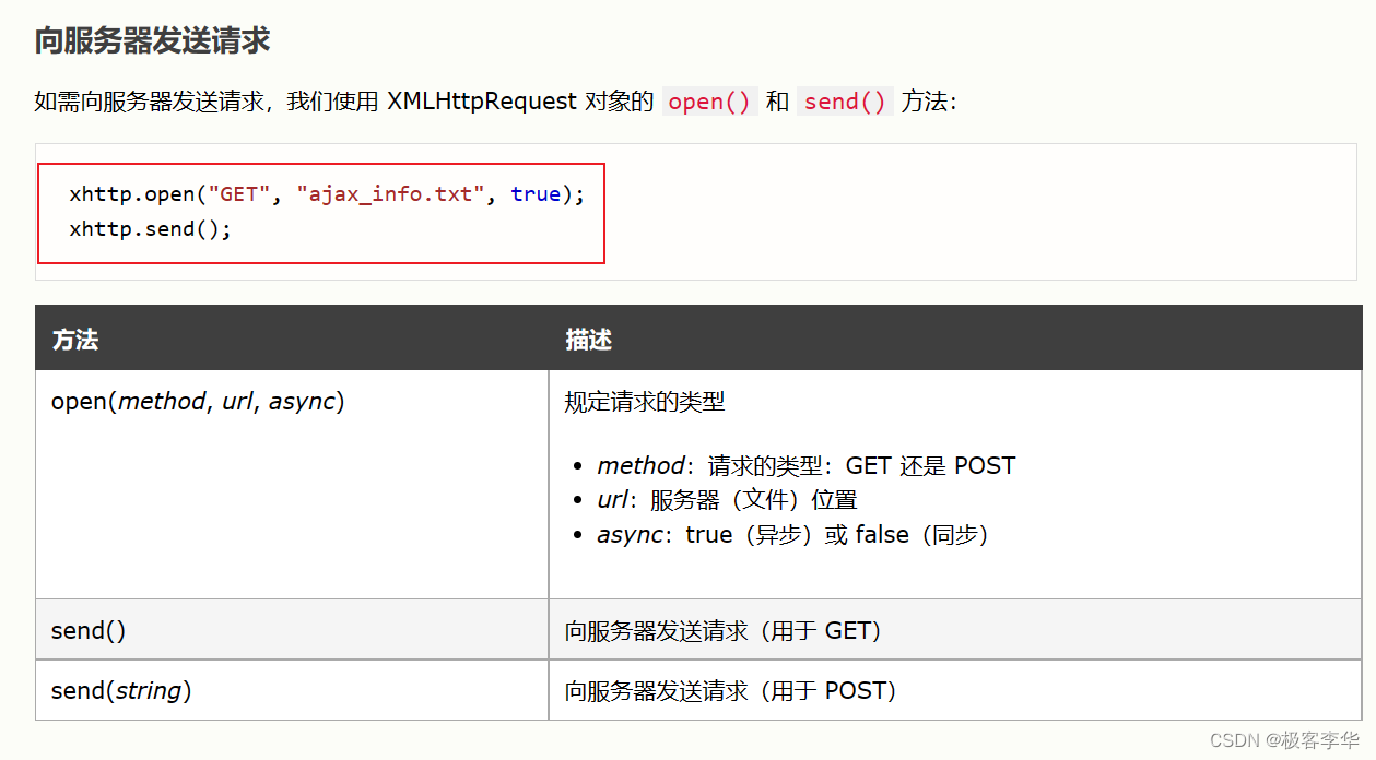 Ajax的基础使用_如何使用ajax-CSDN博客