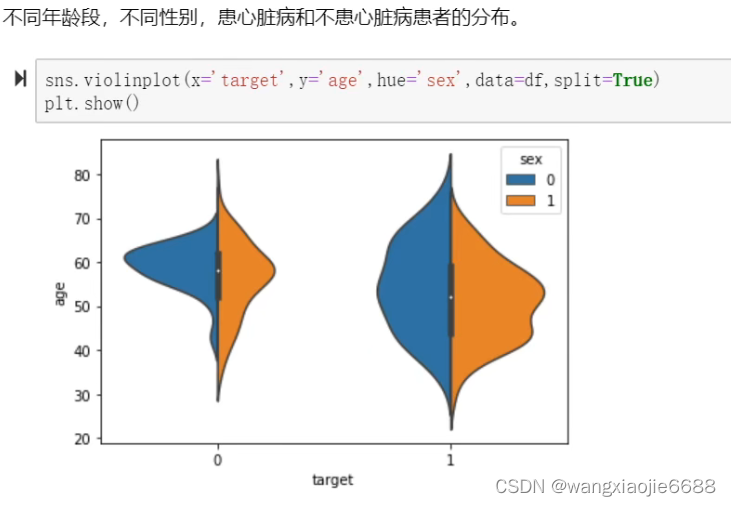 玩转uci心脏病二分类数据集 学习笔记uci数据集中的二分类问题 Csdn博客