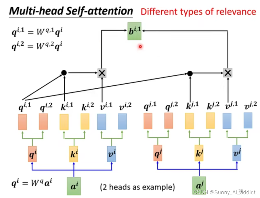 LLM基础｜关于Self-Attention（自注意力机制）以及 Multi-head Attention（多头注意力机制）_multi ...