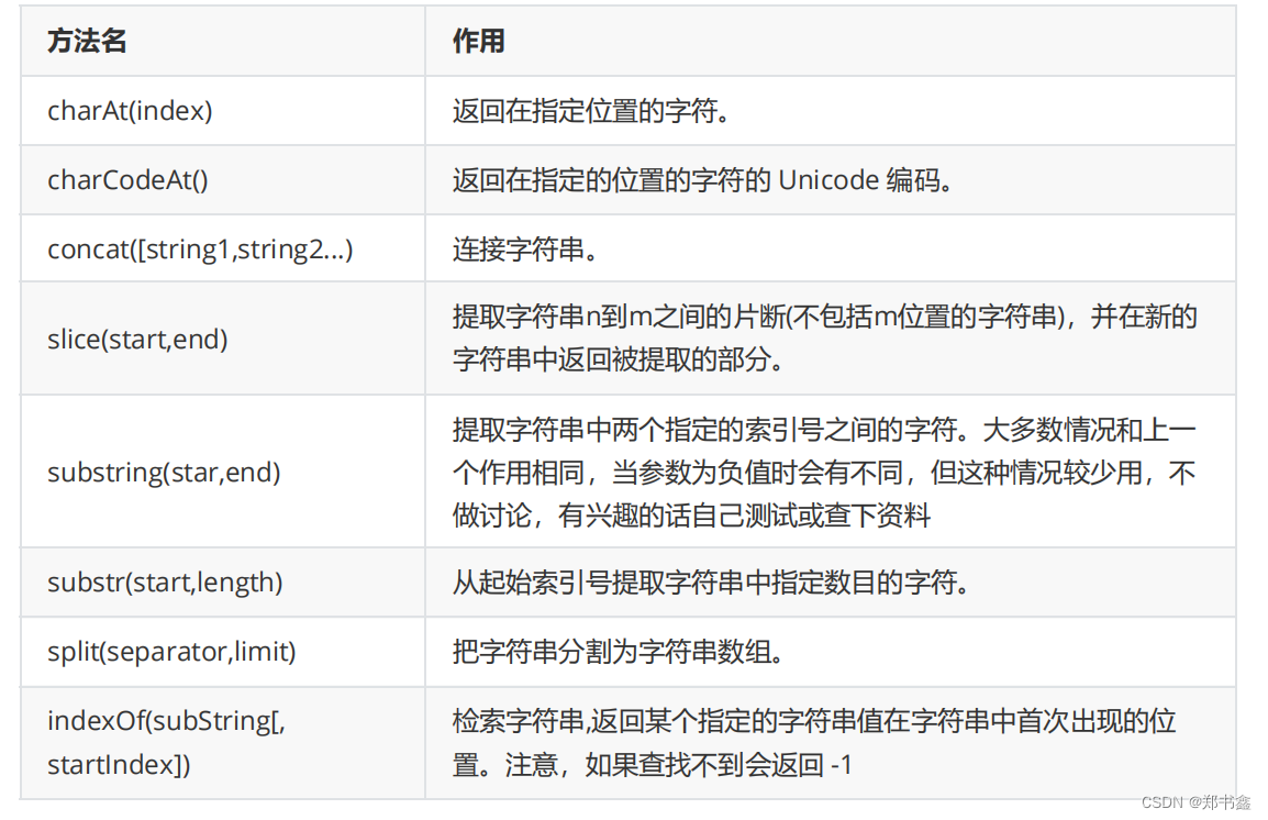 Javascript内置对象内置对象源码 Csdn博客 