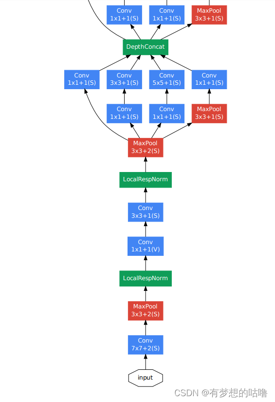 INCEPTION块-CSDN博客