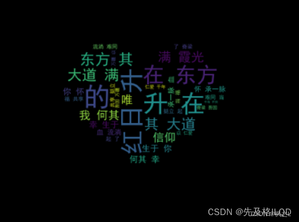 Python词云库wordcloud的安装与应用pip安装wordcloud Csdn博客 