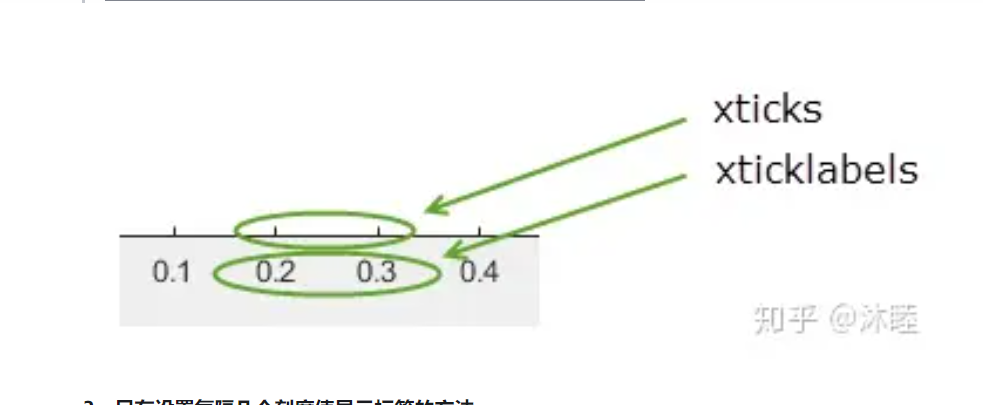 Matlab修改X轴的坐标轴_matlab plot xtick-CSDN博客