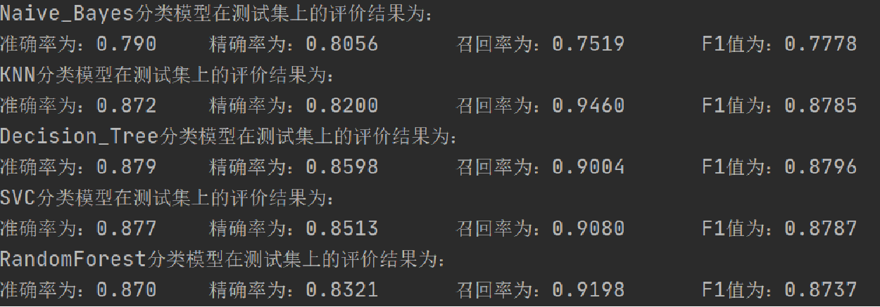 机器学习实践——Bank_bank.csv-CSDN博客