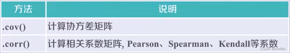 Python数据分析与展示教程北理工 嵩天教授——分析数据基本方法python数据分析与展示 北京理工大学 嵩天老师 课件 Csdn博客