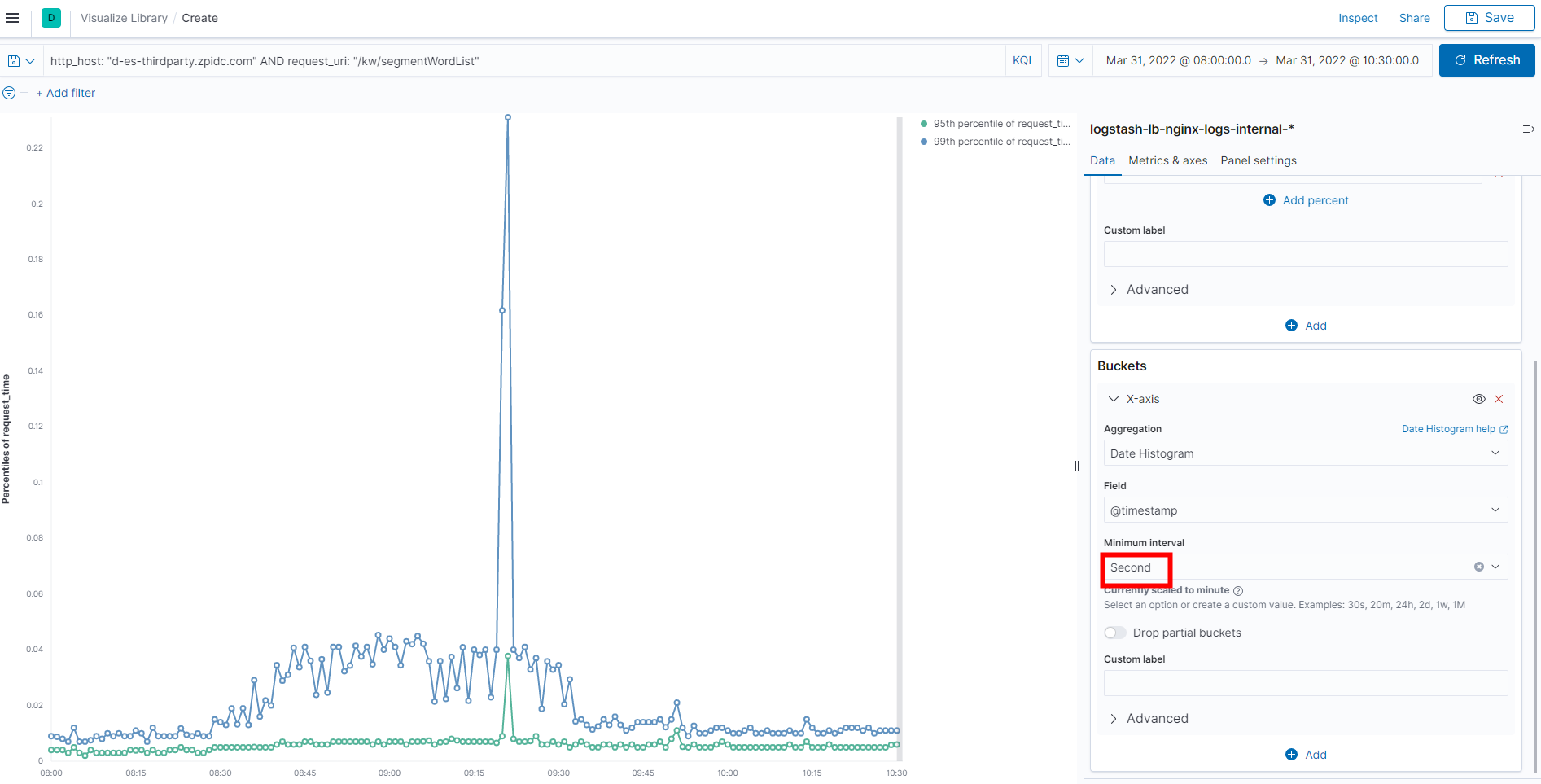 elastic中创建服务接口99响应时间及QPS统计图_elastic服务接口性能统计-CSDN博客