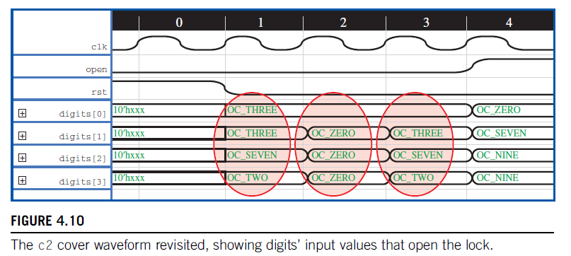 Formal property verification 形式验证 第四章_形式验证 fpv-CSDN博客