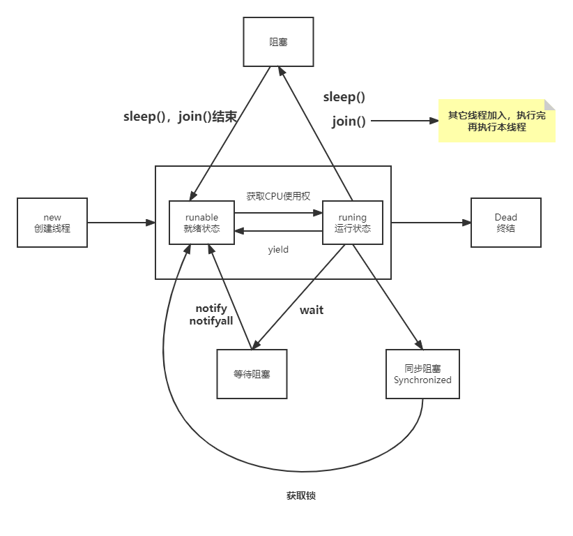 线程池详解_scheduleatfixedrate 任务堆积-CSDN博客