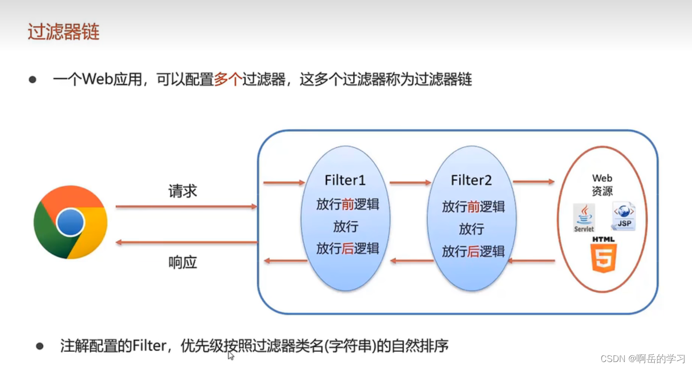 学习day16-CSDN博客