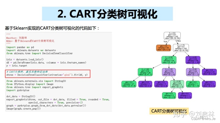 决策树ID3, C4.5, C5.0 和 CART的区别(实例中无需分别，按如何处理信息增益较好)，scikit-learn使用CART_scikit-learn implementation ...