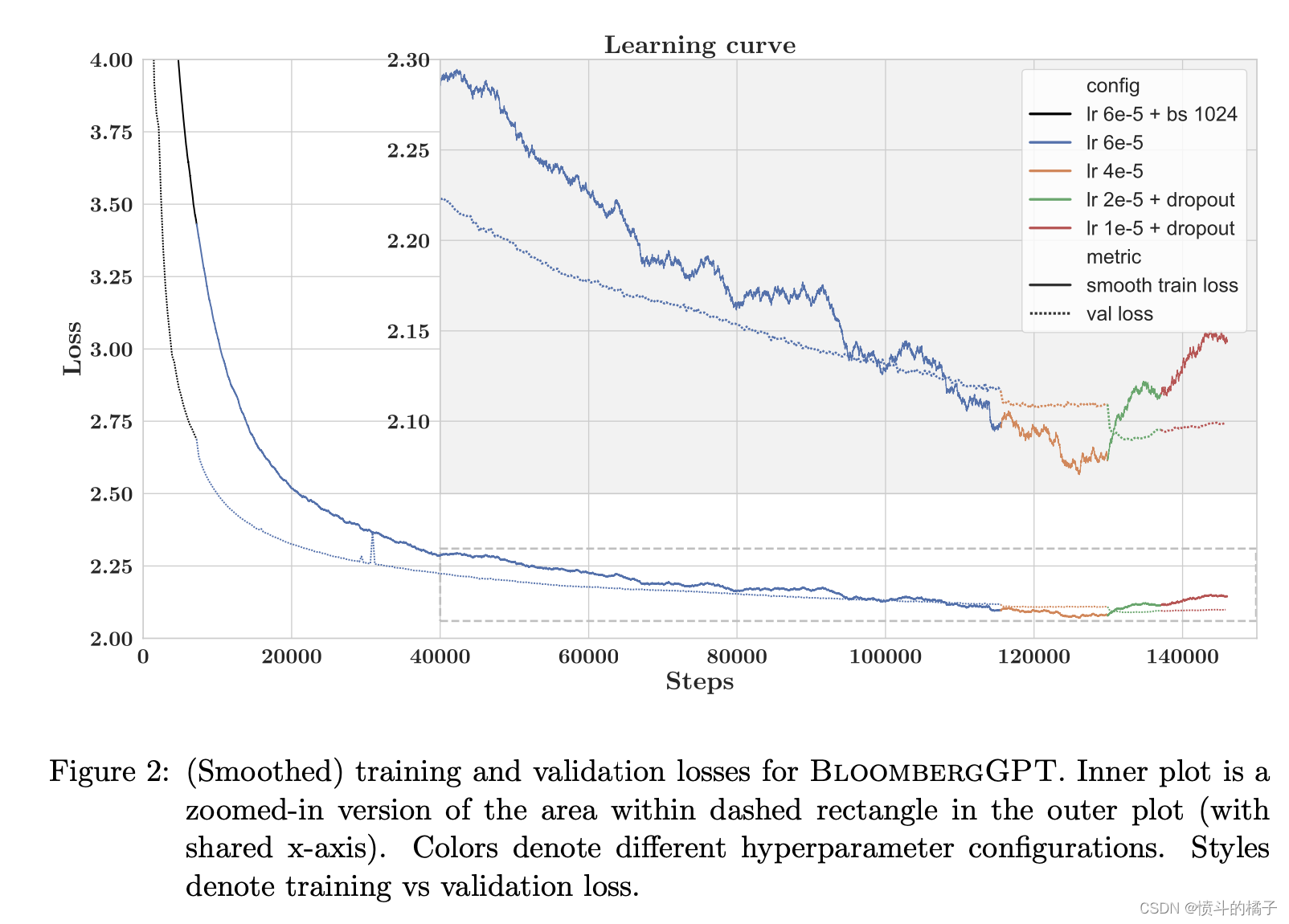 经典论文概览:大模型系列论文_BloombergGPT_大模型英文论文-CSDN博客