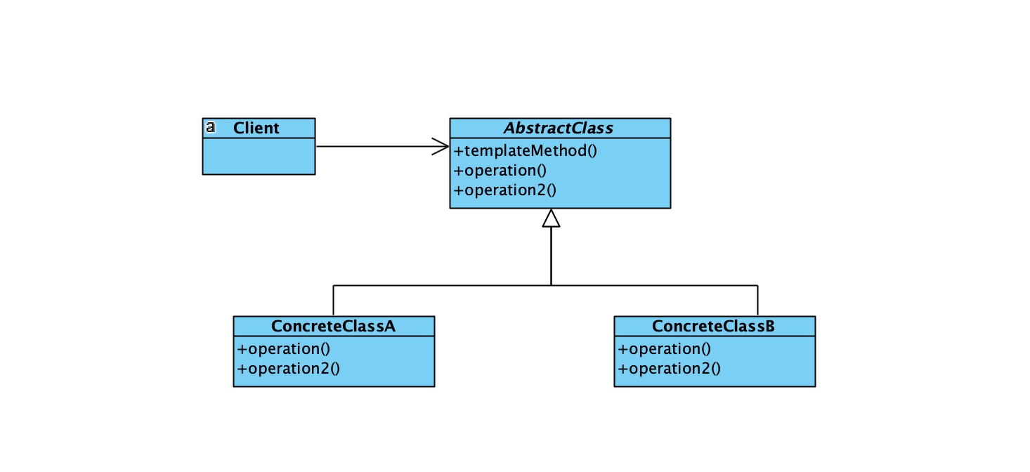 GoF设计模式(十四) - 模版方法模式_gof 模板类-CSDN博客