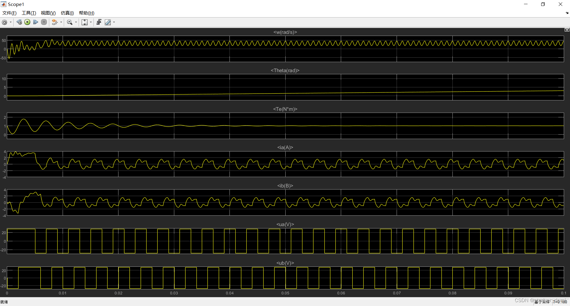 matlab步进电机模糊pid和BP神经网络控制_bp神经网络pid仿真-CSDN博客