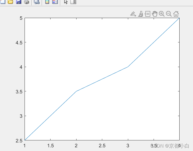 MATLAB入门到精通（四）_matlab float-CSDN博客