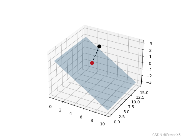 scikit-spatial学习记录——projection-CSDN博客