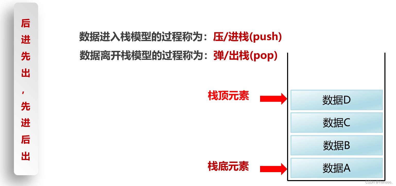 【学习日记202344】之初识数据结构集合set及其实现类底层原理可变参数collections工具类set数据结构原理 Csdn博客