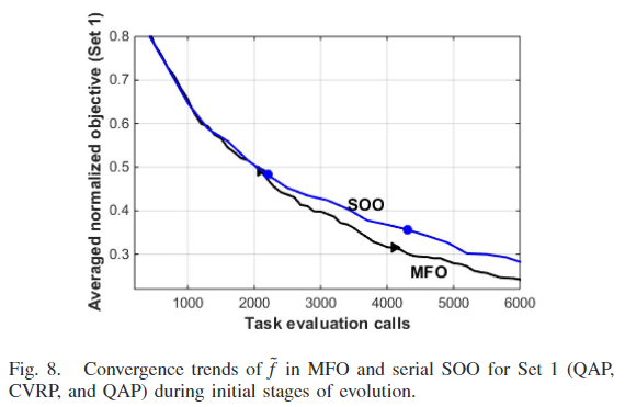 进化计算（十二）——MFEA算法详解Ⅲ_mfea算法是谁提出的-CSDN博客