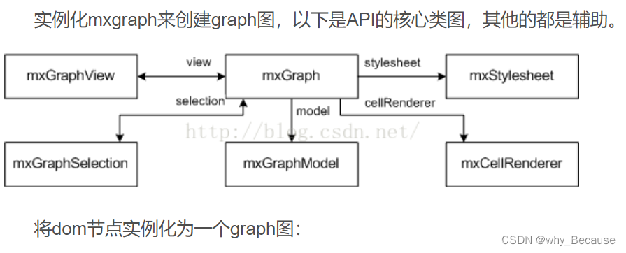 学习MxGraph笔记_mxgraph的学习笔记.doc-CSDN博客