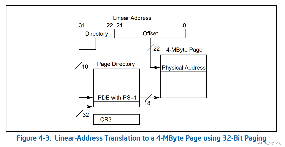 Windows保护模式（六）10-10-12分页-CSDN博客
