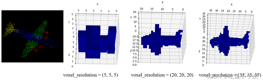 点云体素化-CSDN博客