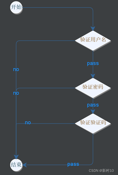 初识compileflow工作流-CSDN博客