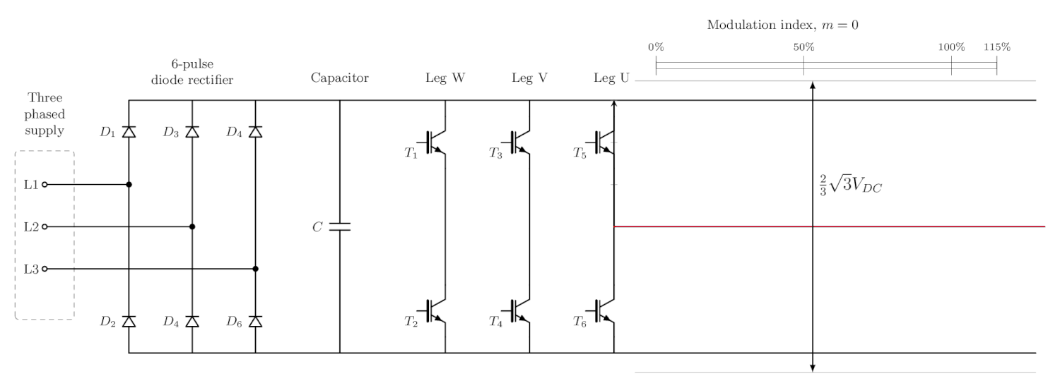 SVPWM_两电平 空间矢量脉宽调制( :xu‘w) 控制策略-CSDN博客