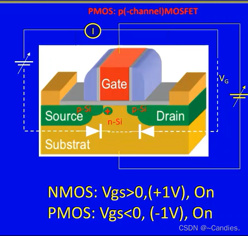 CMOS集成芯片基本工艺_芯片制造工艺cmos-CSDN博客