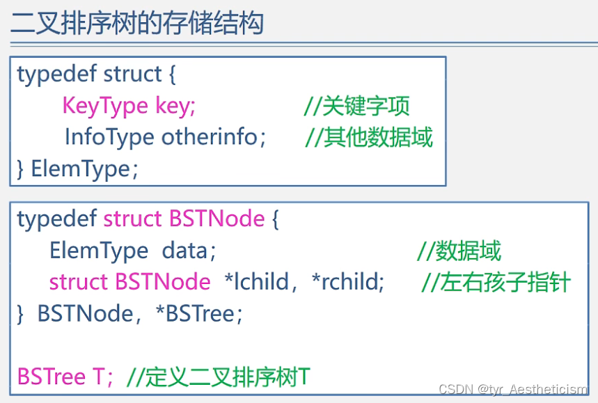 数据结构⑧ 查找(树)tree结构数据搜索 Csdn博客